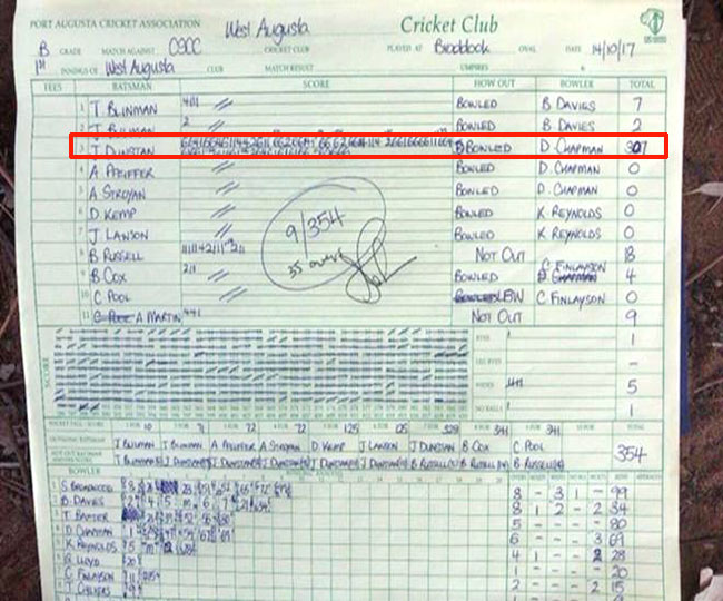 35 ओवर में तिहरा शतक ठोकने के बाद 'शॉक' में आया ये बल्लेबाज़, जानिए ...