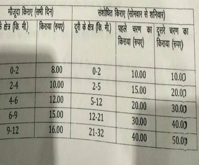महंगा होगा दिल्ली मेट्रो का सफर, जानें कितना बढ़ सकता है किराया - ncr ...