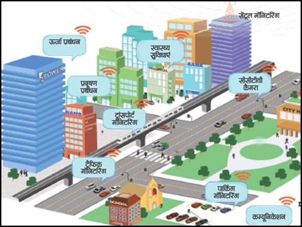 Bhopal will become smart city in 10 years